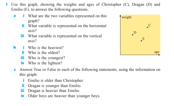 9C2MAT24: Point graphs | MHOL